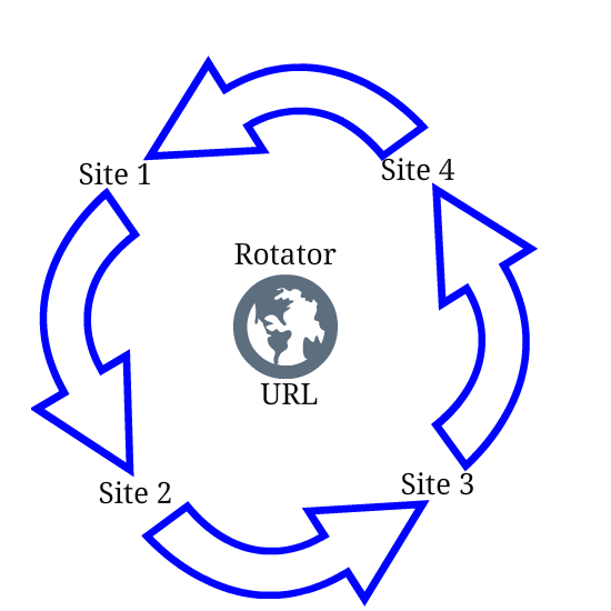 Targeted Website Traffic